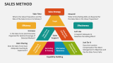 Sales Method Template for PowerPoint and Google Slides - PPT Slides