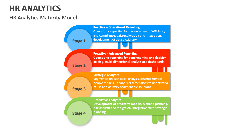 HR Analytics Template for PowerPoint and Google Slides - PPT Slides
