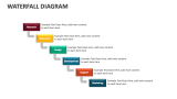 Waterfall diagram Template for PowerPoint and Google Slides - PPT Slides