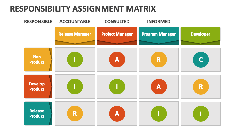Responsibility Assignment Matrix Template for PowerPoint and Google Slides - PPT Slides