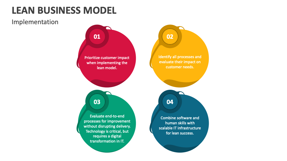 Lean Business Model PowerPoint and Google Slides Template - PPT Slides