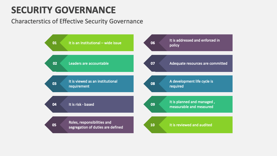 Security Governance Template for PowerPoint and Google Slides - PPT Slides