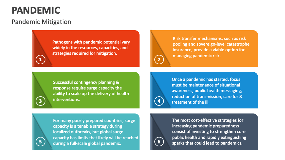 Pandemic PowerPoint and Google Slides Template - PPT Slides