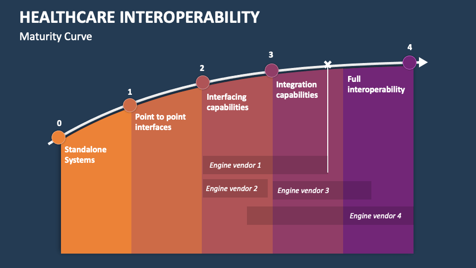 Healthcare Interoperability PowerPoint and Google Slides Template - PPT ... Healthcare Interoperability PowerPoint and Google Slides Template - PPT ...