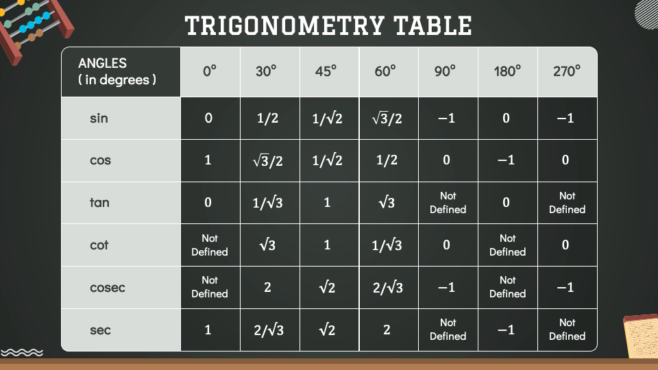Free Math for High School Presentation for Google Slides and PowerPoint