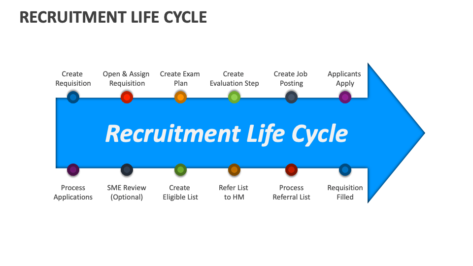 Recruitment Life Cycle Template for PowerPoint and Google Slides - PPT ...