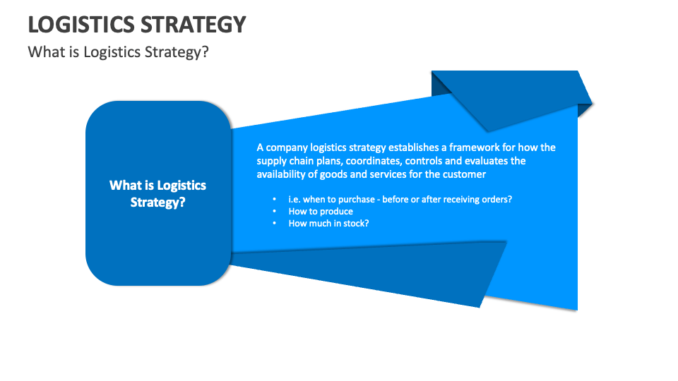 Logistics Strategy Template for PowerPoint and Google Slides - PPT Slides