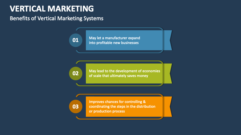 Vertical Marketing PowerPoint and Google Slides Template - PPT Slides