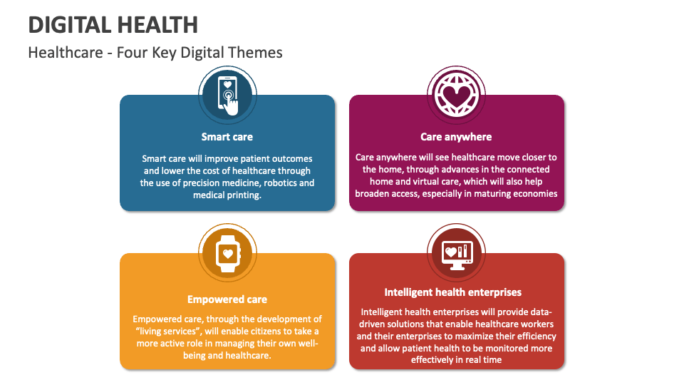 Digital Health Template for PowerPoint and Google Slides - PPT Slides