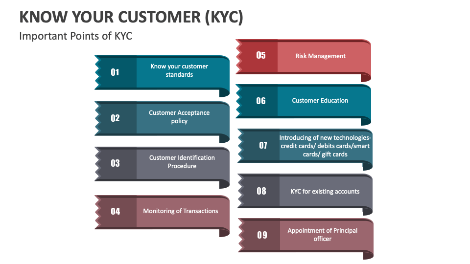 Know Your Customer (KYC) Template for PowerPoint and Google Slides - PPT Slides
