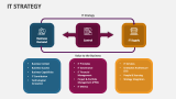 IT Strategy Template for PowerPoint and Google Slides - PPT Slides