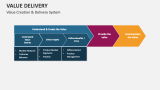Value Delivery Template for PowerPoint and Google Slides - PPT Slides