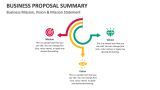 Business Proposal Summary PowerPoint and Google Slides Template - PPT ...