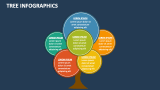 Tree Infographics Template for PowerPoint and Google Slides - PPT Slides