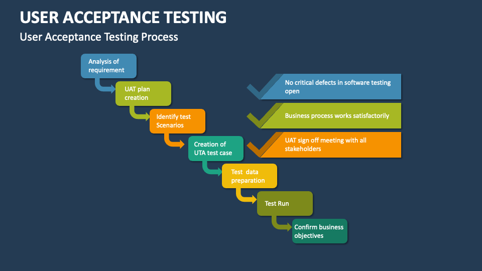 User Acceptance Testing Template for PowerPoint and Google Slides - PPT ...