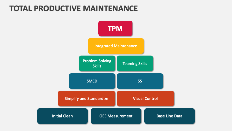 Total Productive Maintenance Template for PowerPoint and Google Slides ...