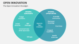 Open Innovation Template for PowerPoint and Google Slides - PPT Slides