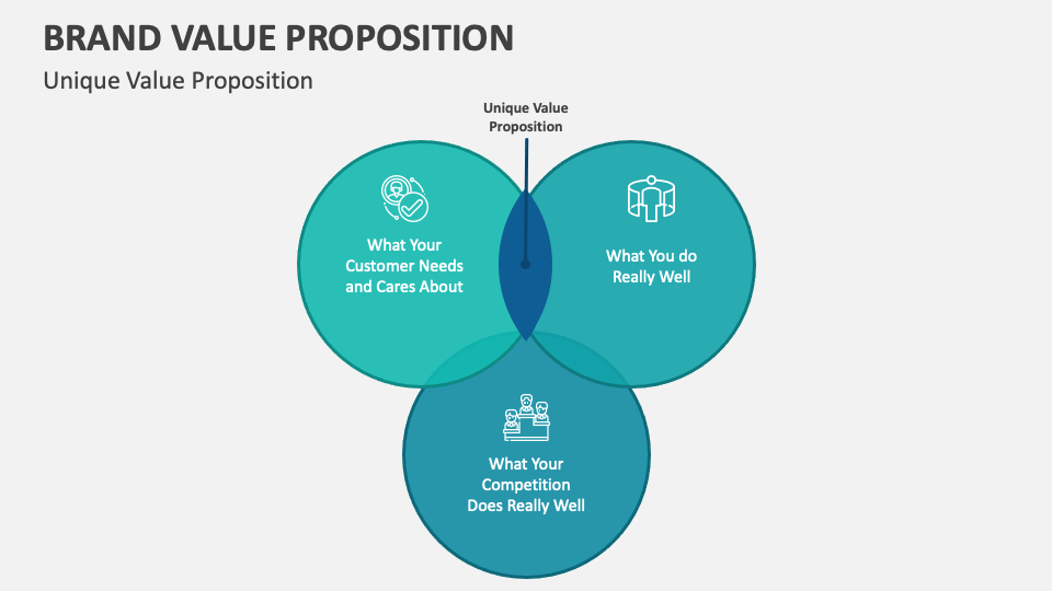 Brand Value Proposition PowerPoint and Google Slides Template - PPT Slides
