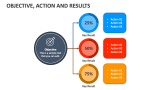 Objective, Action and Results PowerPoint and Google Slides Template ...