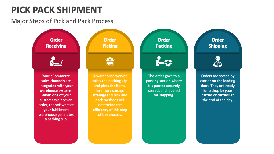 Pick Pack Shipment PowerPoint and Google Slides Template - PPT Slides