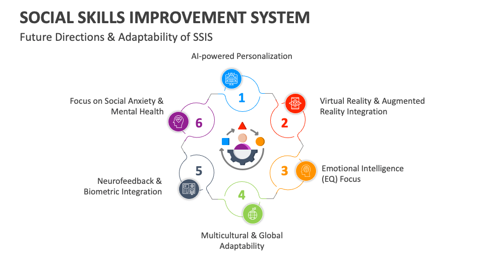 Social Skills Improvement System Template for Google Slides and ...