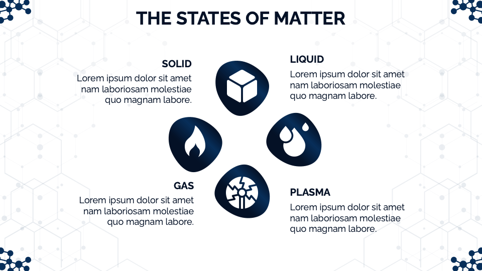 Free Chemistry Presentation Theme for Elementary School for Google ...