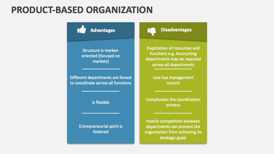 Product-Based Organization PowerPoint and Google Slides Template - PPT ...