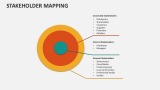 Stakeholder Mapping Template for PowerPoint and Google Slides - PPT Slides