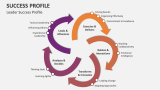 Success Profile Template for PowerPoint and Google Slides - PPT Slides
