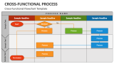 Cross-Functional Process PowerPoint and Google Slides Template - PPT Slides