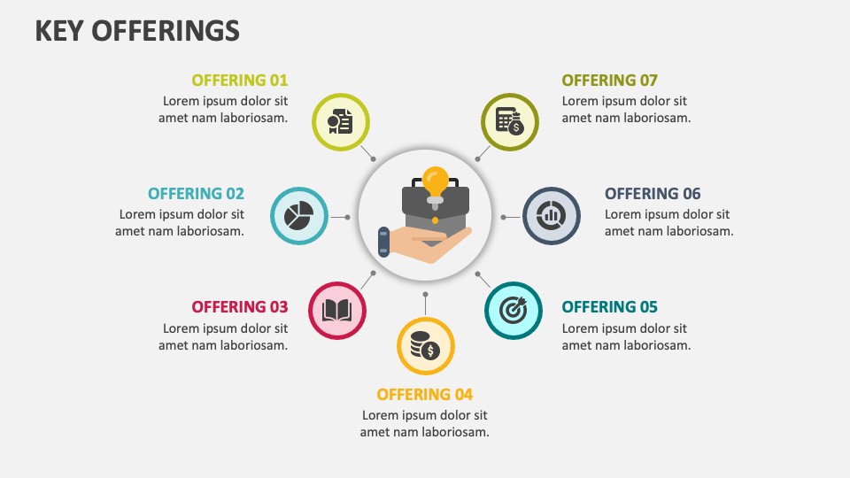 Key Offerings Template for Google Slides and PowerPoint - PPT Slides