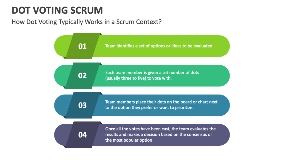 Dot Voting Scrum PowerPoint and Google Slides Template - PPT Slides