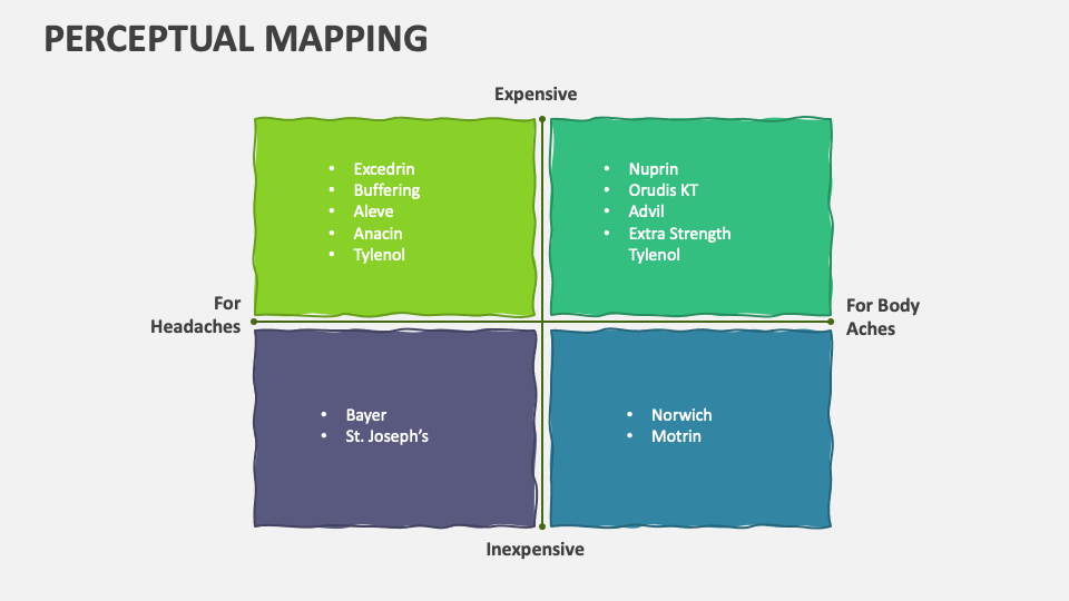 Perceptual Mapping PowerPoint and Google Slides Template - PPT Slides