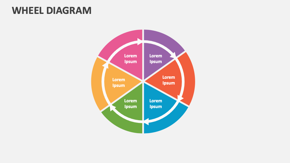 Wheel Diagram Template for PowerPoint and Google Slides - PPT Slides
