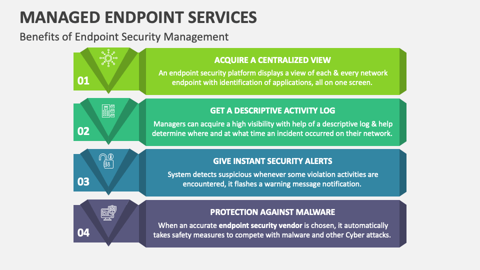Managed Endpoint Services PowerPoint and Google Slides Template - PPT Slides