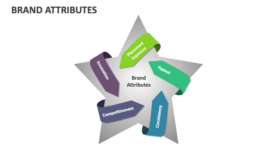 Brand Attributes Template for PowerPoint and Google Slides - PPT Slides