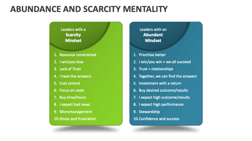 Abundance and Scarcity Mentality PowerPoint and Google Slides Template - PPT Slides