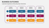 Business Outcomes Template for PowerPoint and Google Slides - PPT Slides