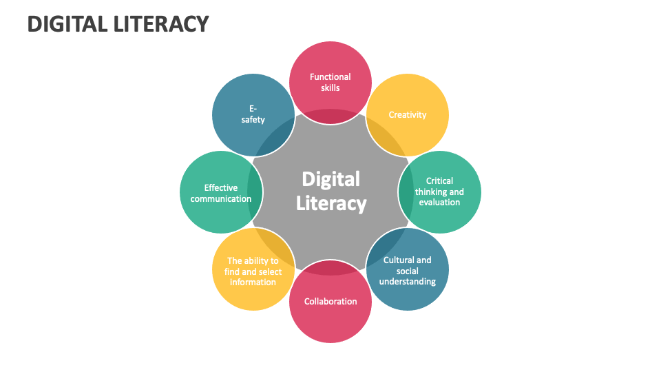 Digital Literacy Template for PowerPoint and Google Slides - PPT Slides