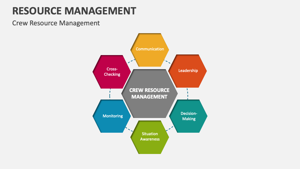 Resource Management Template for PowerPoint and Google Slides - PPT Slides