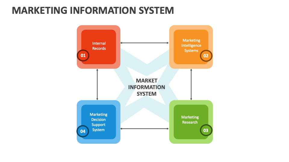 Marketing Information System Template for PowerPoint and Google Slides - PPT Slides