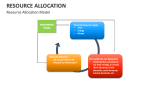 Resource Allocation Template for PowerPoint and Google Slides - PPT Slides