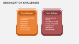 Organization Challenges PowerPoint and Google Slides Template - PPT Slides