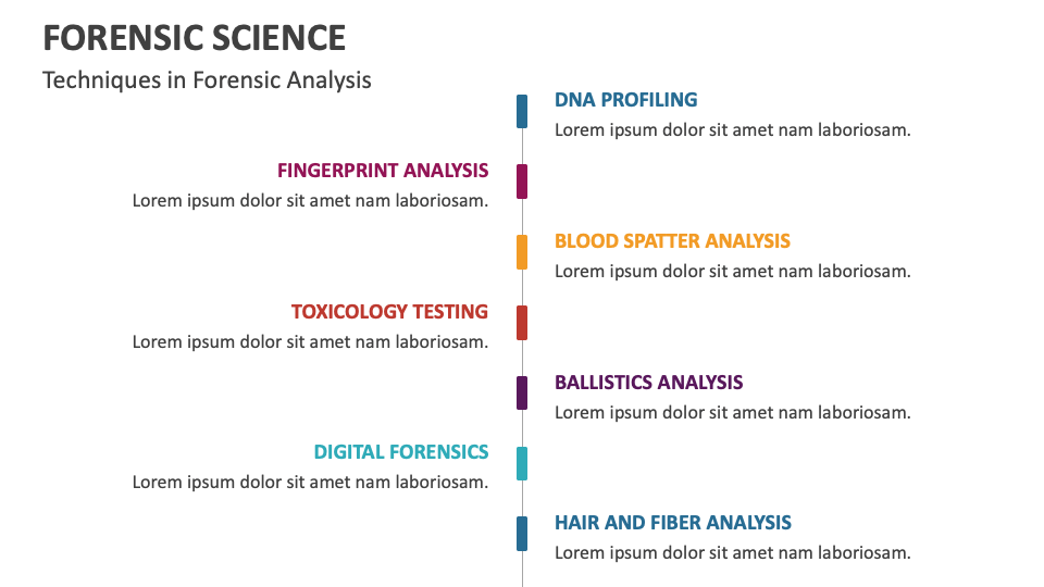 Forensic Science Template for PowerPoint and Google Slides - PPT Slides