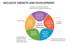 Inclusive Growth and Development PowerPoint and Google Slides Template ...