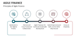 Agile Finance PowerPoint and Google Slides Template - PPT Slides