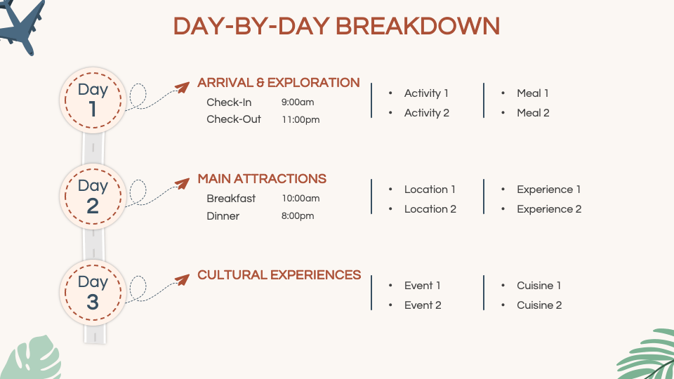 Travel Itinerary Template for Google Slides and PowerPoint - PPT Slides