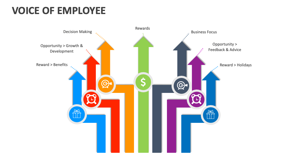 Voice of Employee Template for PowerPoint and Google Slides - PPT Slides