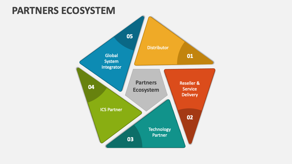 Partners Ecosystem PowerPoint and Google Slides Template - PPT Slides