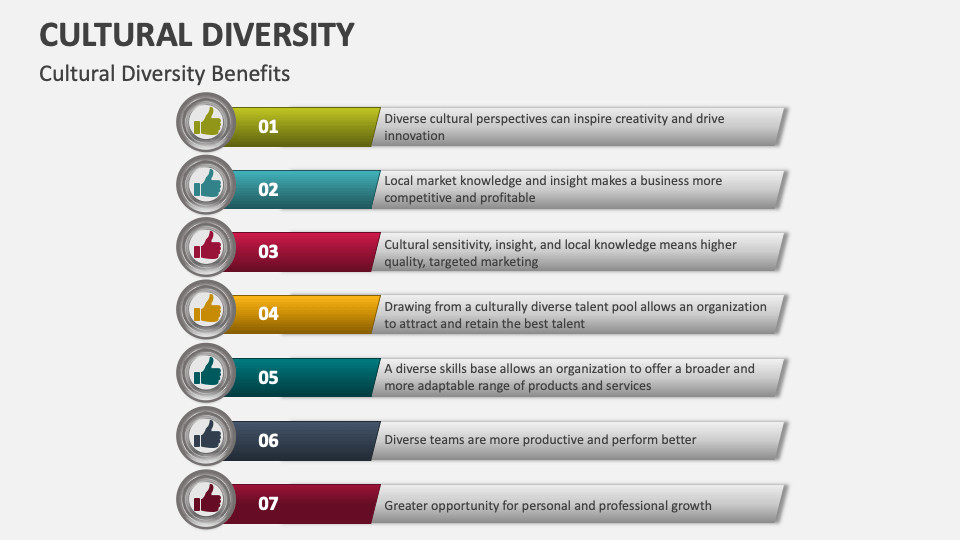 Cultural Diversity Template for PowerPoint and Google Slides - PPT Slides